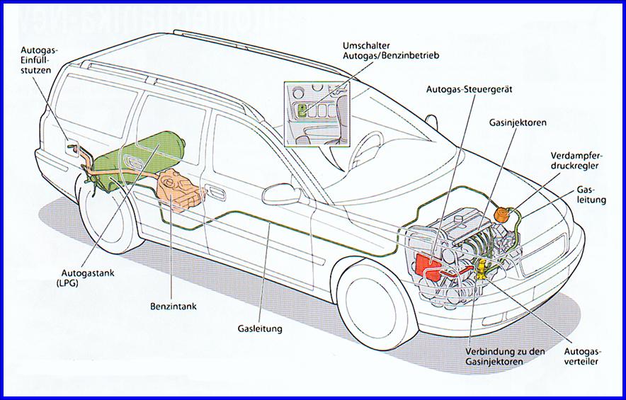 Gasanlage Im Auto